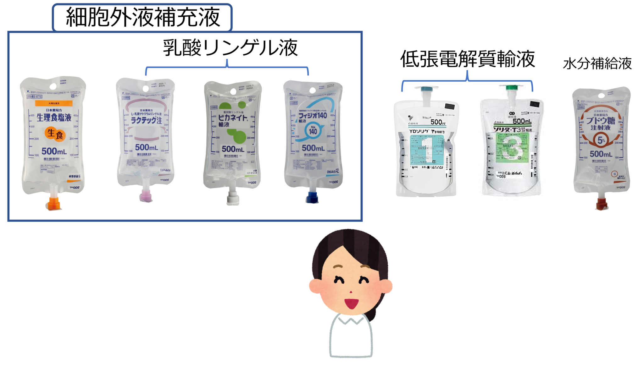 「輸液について」分かりやすく解説しています！～体内の3つのコンパートメントを意識しよう～ | ICU看護師ダンカンの心外ブログ